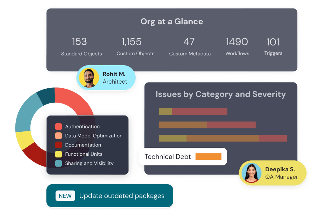 Salesforce Org Intelligence | Hubbl Technologies